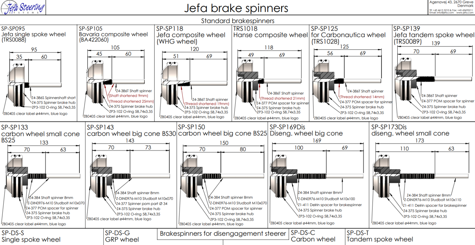 Downloads - Jefa Steering