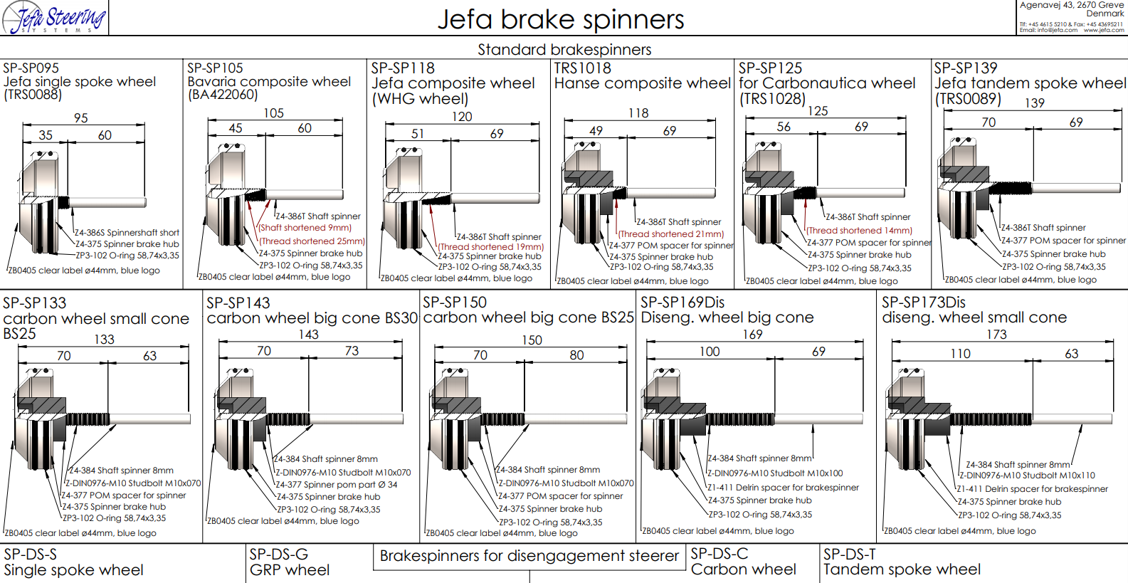 Downloads - Jefa Steering