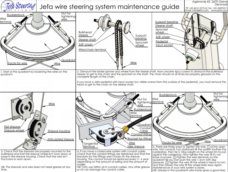 Downloads - Jefa Steering